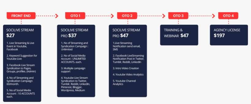 This Epic Funnel Guarantees High Epcs & Conversions - Live Event Funnel ...