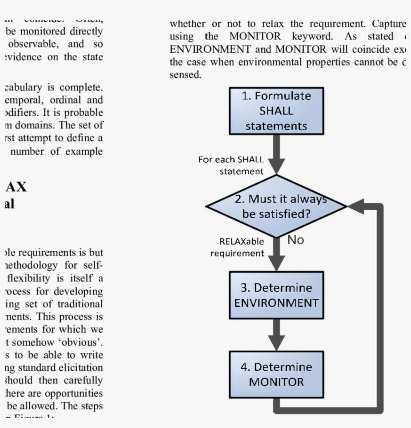 Download Relax Process - - Diagram | Transparent PNG Download | SeekPNG