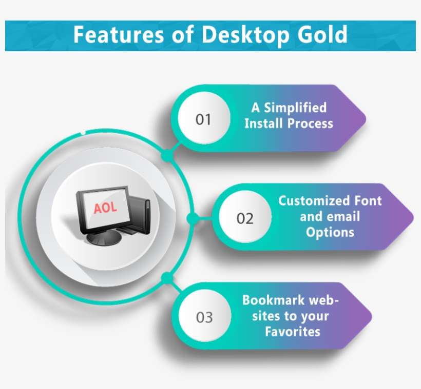 Aol Desktop Gold Features - Circle PNG Image | Transparent PNG Free ...