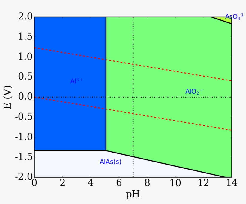 Download Alas - Diagram | Transparent PNG Download | SeekPNG