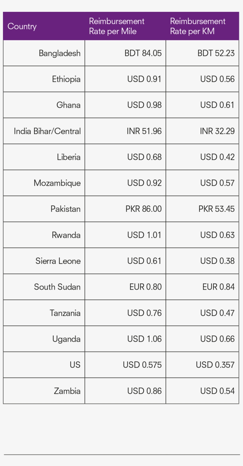 Share This Media - Rendfokozatok PNG Image | Transparent PNG Free ...