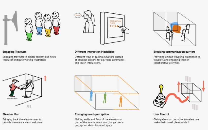 54a46acbaa6568df3ecf934a Insights - Diagram PNG Image | Transparent PNG ...