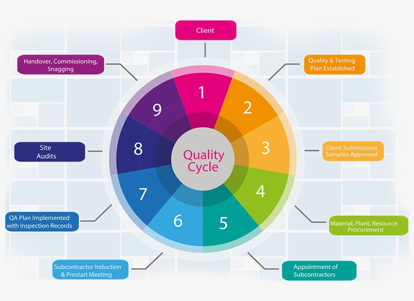 Quality Policy - Quality Policy Png PNG Image | Transparent PNG Free ...