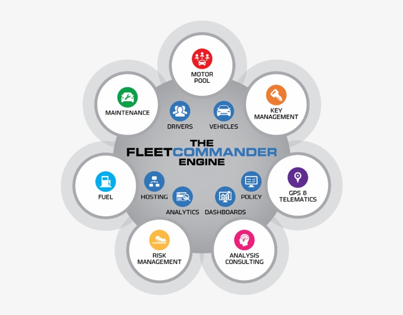 Download Fc Engine - Circle | Transparent PNG Download | SeekPNG