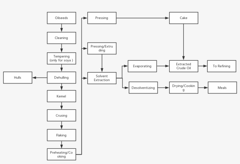 We Could Also Provide Small Scale, Medium Scale And - Number PNG Image ...