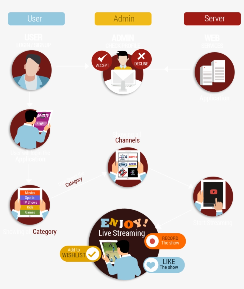 How Iptv Video Streaming Script Work PNG Image | Transparent PNG Free ...