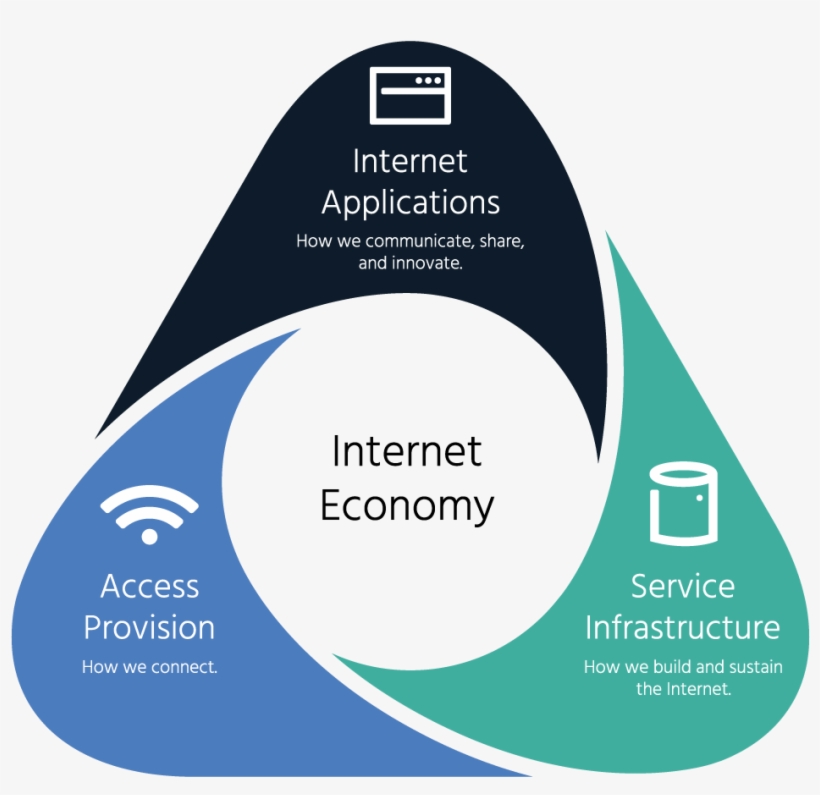 The Internet Economy Infographic - Label PNG Image | Transparent PNG ...