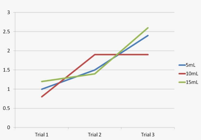 Download Graph - Diagram | Transparent PNG Download | SeekPNG