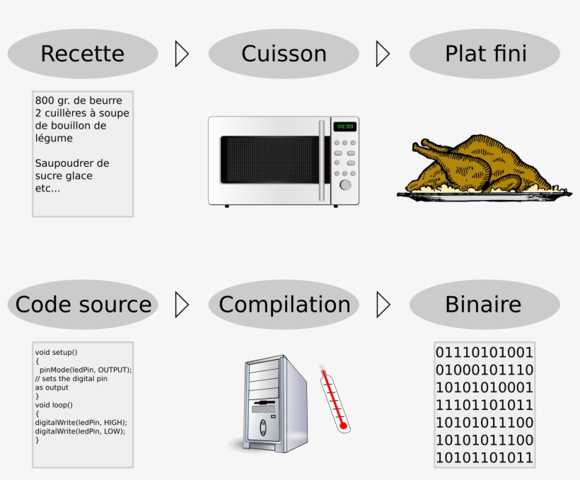 This Free Icons Png Design Of Free Software Is Like PNG Image ...