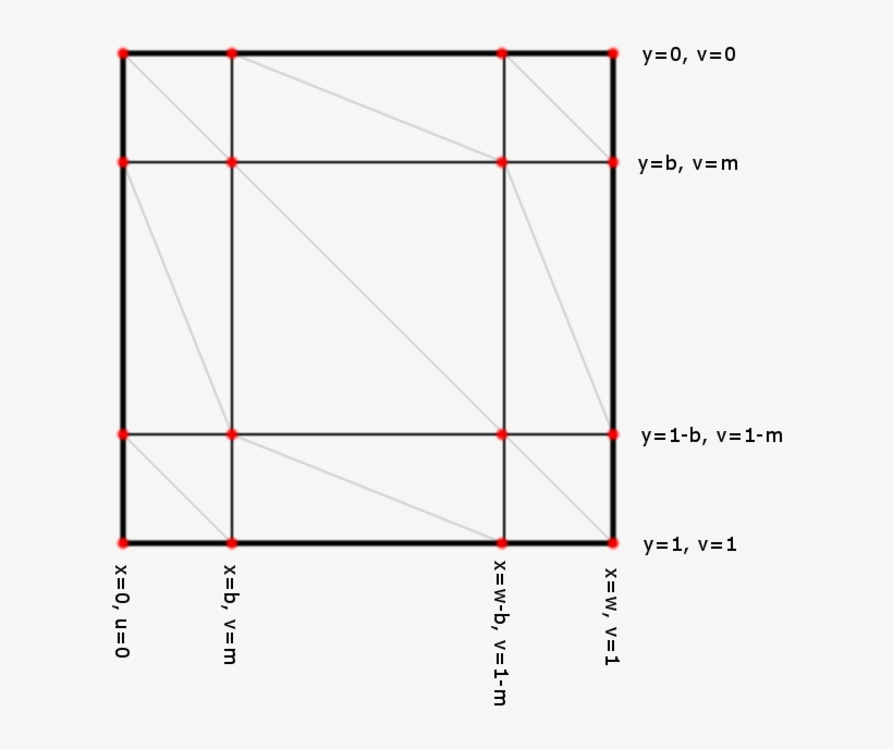 9 Slice On A Quad - Diagram PNG Image | Transparent PNG Free Download ...