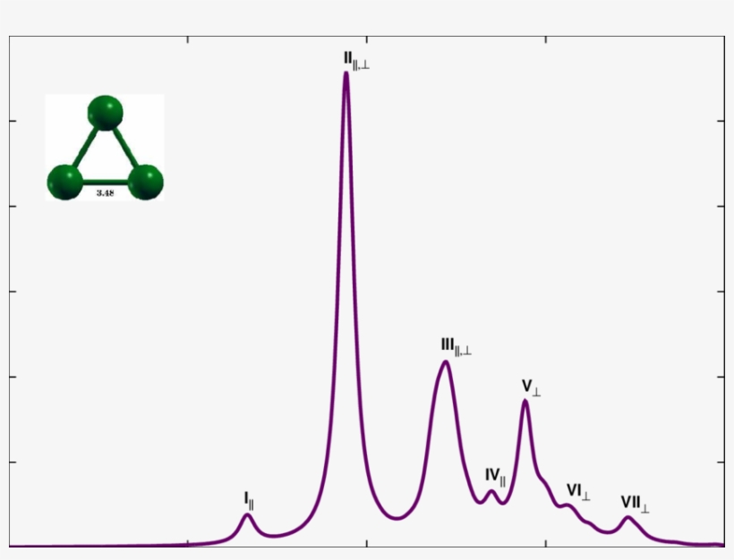 The Linear Optical Absorption Spectrum Of Mg 3 Equilateral - Diagram ...