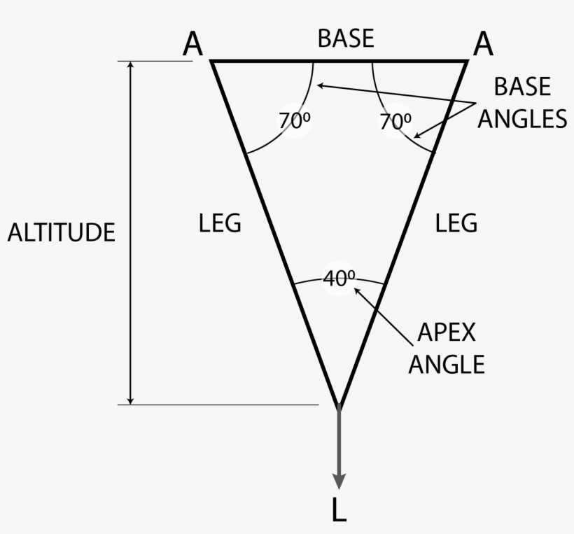Isosceles Triangle - Diagram PNG Image | Transparent PNG Free Download ...