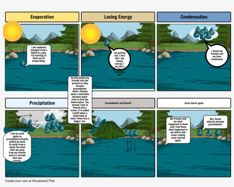 The Water Cycle Mini Project - Cartoon PNG Image | Transparent PNG Free ...
