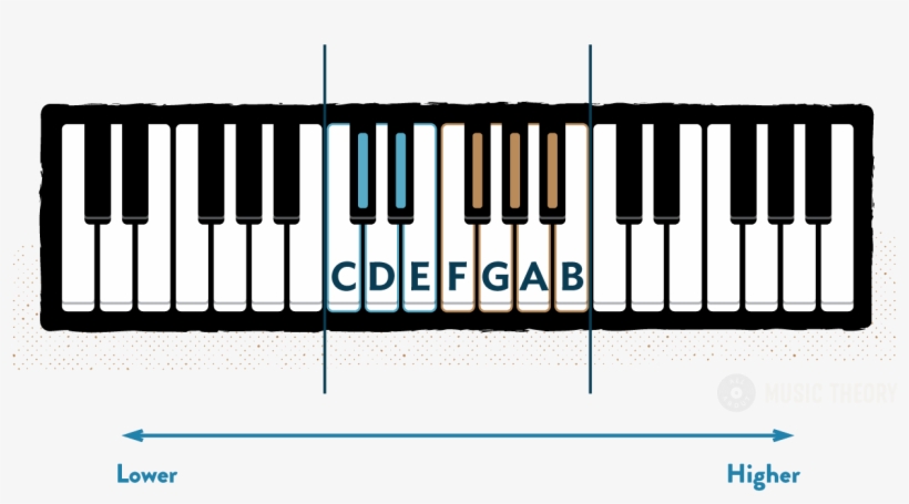 Download 3-octave Keyboard Diagram With White Piano Notes Labelled - 3 ...