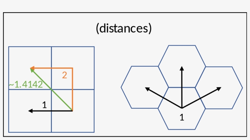 Diagram PNG Image | Transparent PNG Free Download on SeekPNG