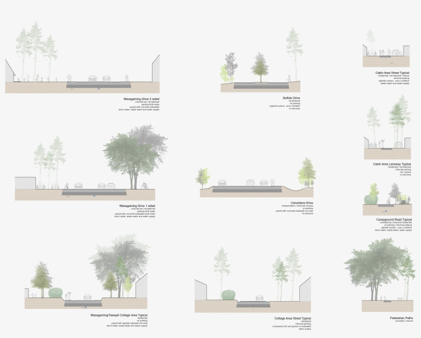 Street Sections - Floor Plan PNG Image | Transparent PNG Free Download ...