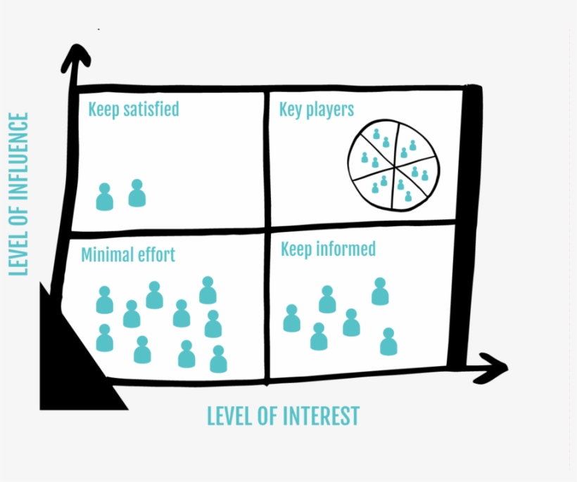 Stakeholder-matrix PNG Image | Transparent PNG Free Download on SeekPNG