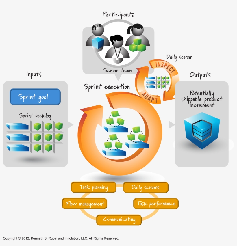 Sprint Execution - Agile Sprint Execution Model PNG Image | Transparent PNG Free Download on SeekPNG