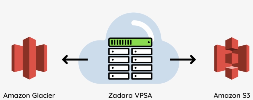 Aws S3 Encryption - Amazon S3 PNG Image | Transparent PNG Free Download ...