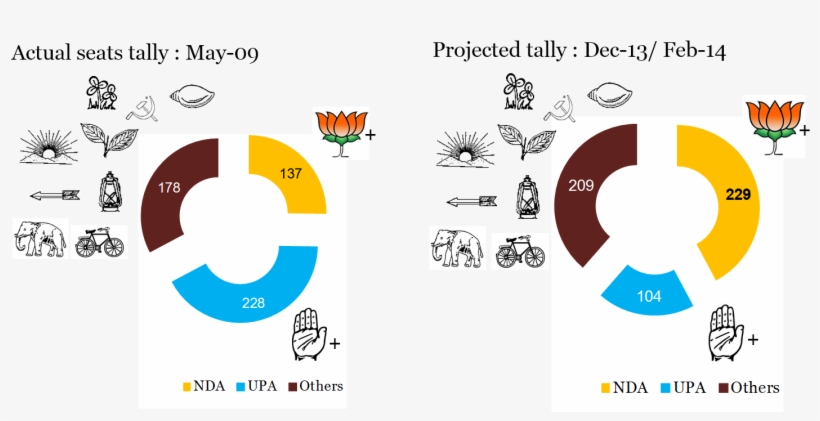 Sample Image - Bjp PNG Image | Transparent PNG Free Download on SeekPNG