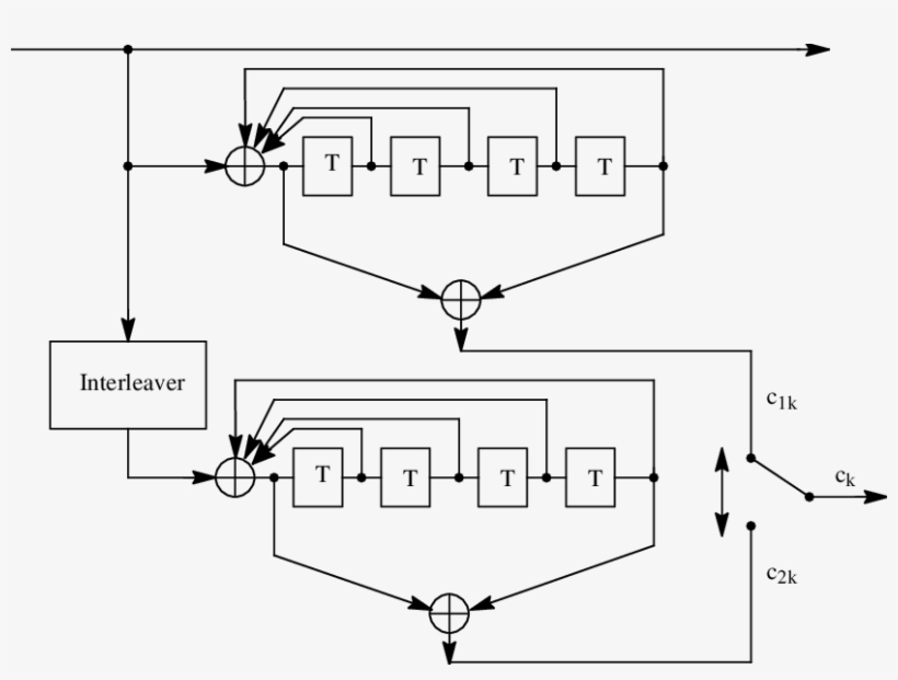Download Turbo-code Encoder - - Diagram | Transparent PNG Download ...