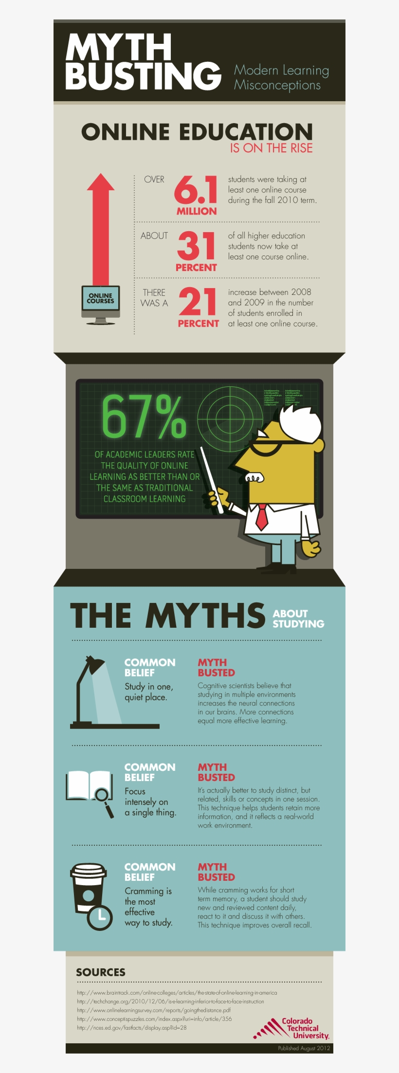 Online Education Myth Busting Infographic - Myth Busting Infographic PNG Image | Transparent PNG ...