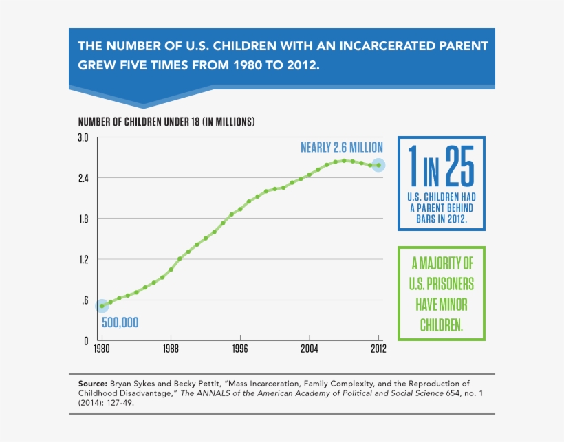 But Rather Than Being Distributed Evenly Throughout - Diagram PNG Image ...