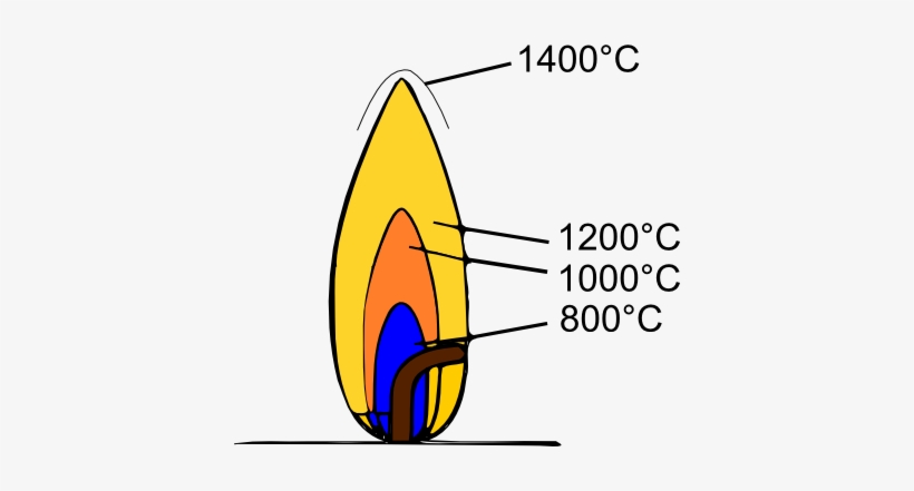 Candle Flame - Flame Temperature PNG Image | Transparent PNG Free ...