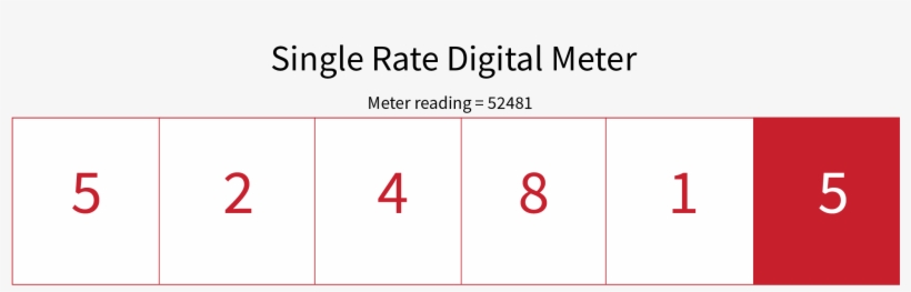 Single Rate Digital Meter - Colorfulness PNG Image | Transparent PNG ...