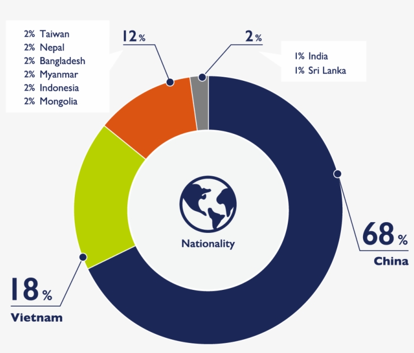Nationality Of Students - Circle PNG Image | Transparent PNG Free ...