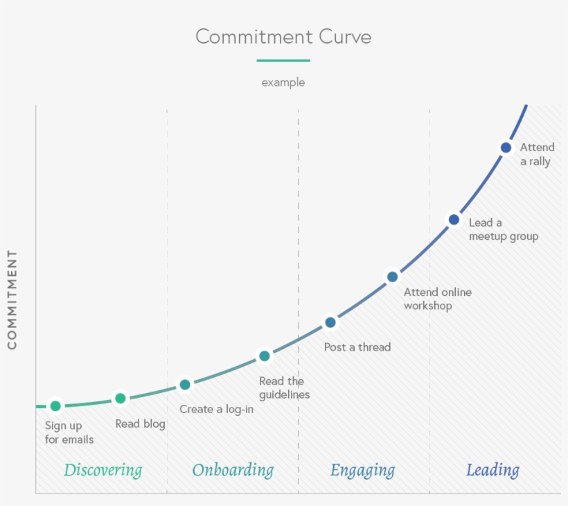 Commitment Curve Example V2 - Map PNG Image | Transparent PNG Free ...
