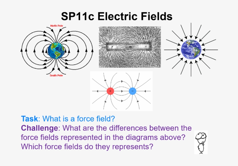 Electric Fields Sp11c Edexcel 9-1 Gcse Physics Static - Circle PNG ...