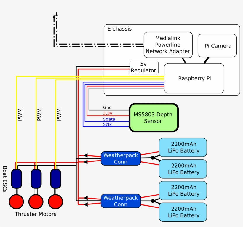 Schematic Of Our Custom Openrov - Openrov Raspberry PNG Image ...