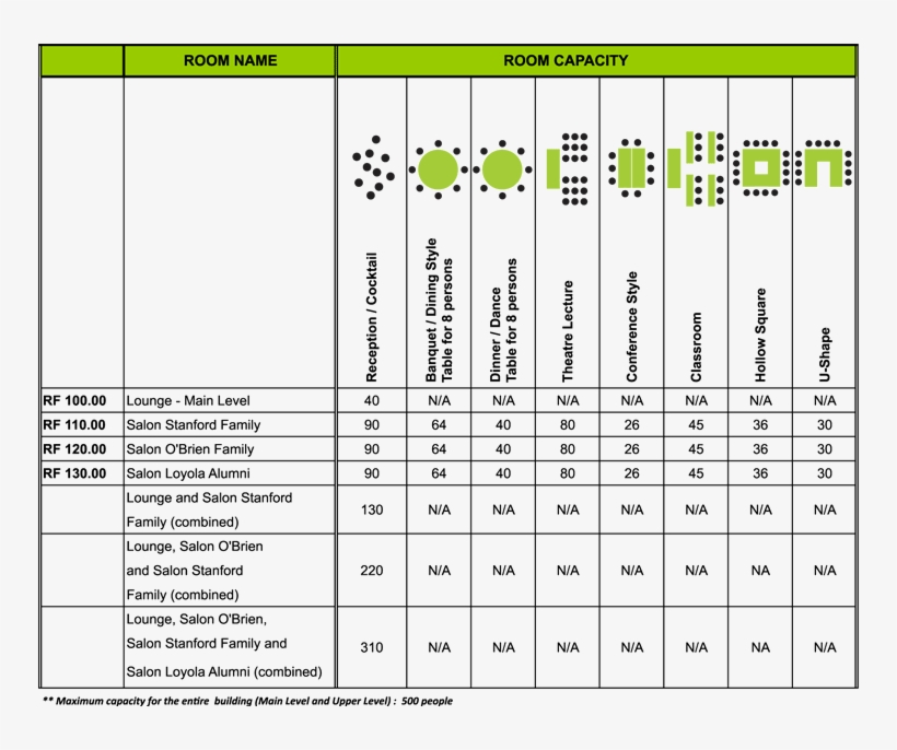 Seating Capacity Chart PNG Image | Transparent PNG Free Download on SeekPNG