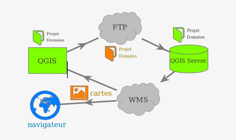 Download Images/all Schema Client Server - Qgis Server | Transparent ...