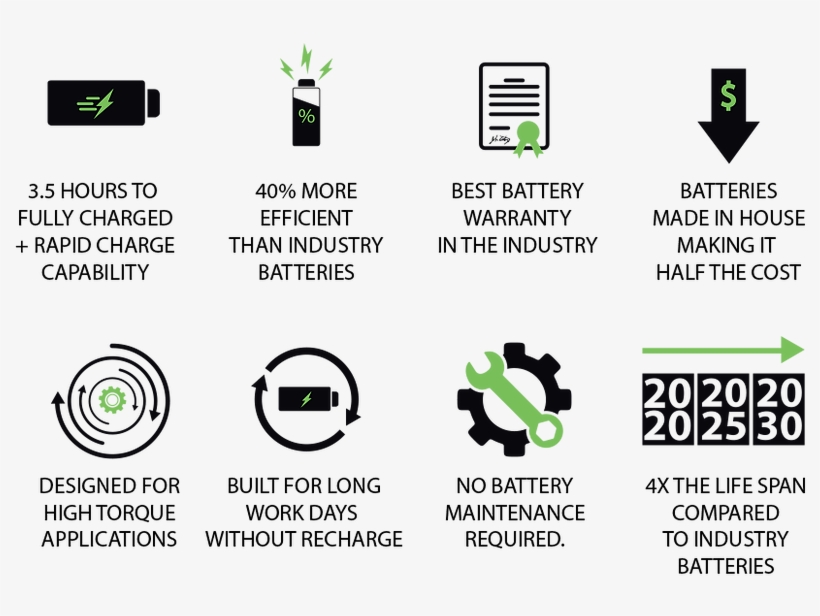Battery Info - Diagram PNG Image | Transparent PNG Free Download on SeekPNG