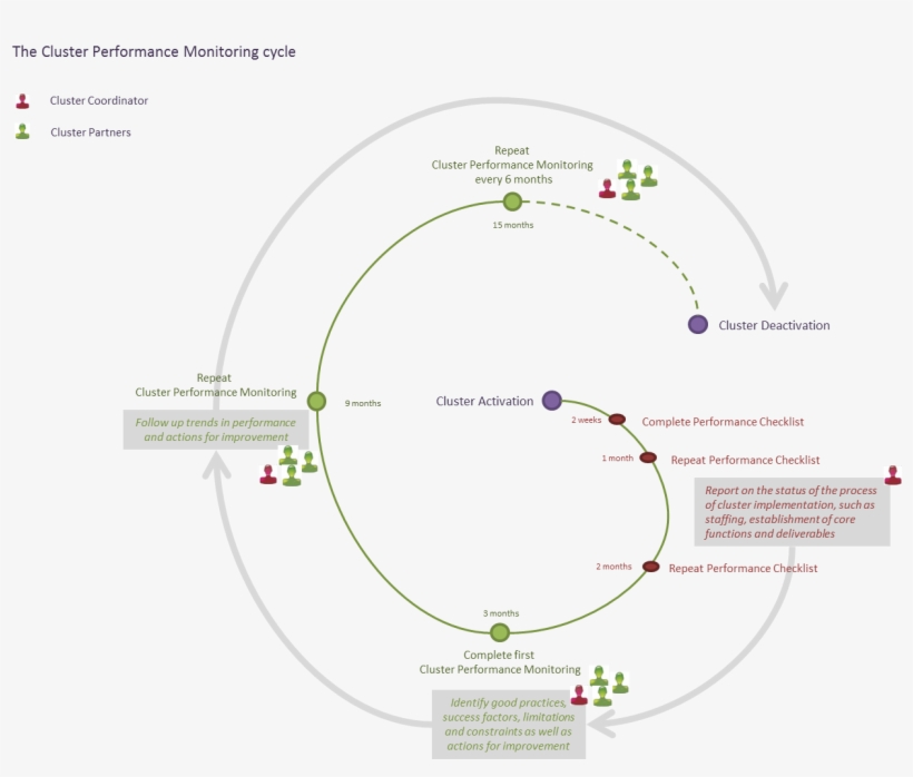 Download Png, 77kb - Performance Monitoring Cycle | Transparent PNG ...