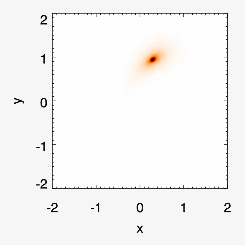 Phases Of The Dynamical Evolution Of A Giant Impact - Circle PNG Image ...
