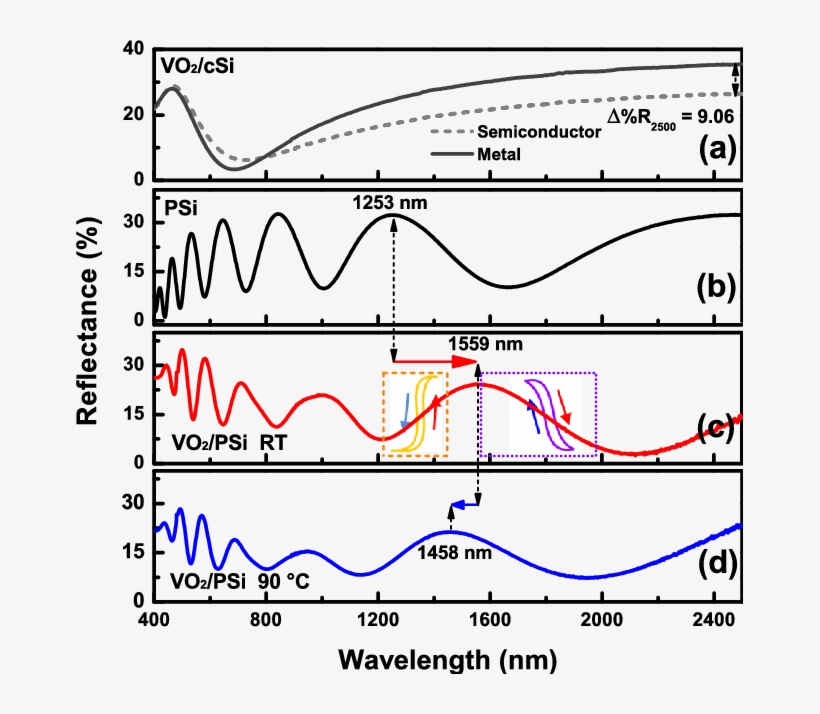Reflectance Spectrum Of - Diagram PNG Image | Transparent PNG Free ...