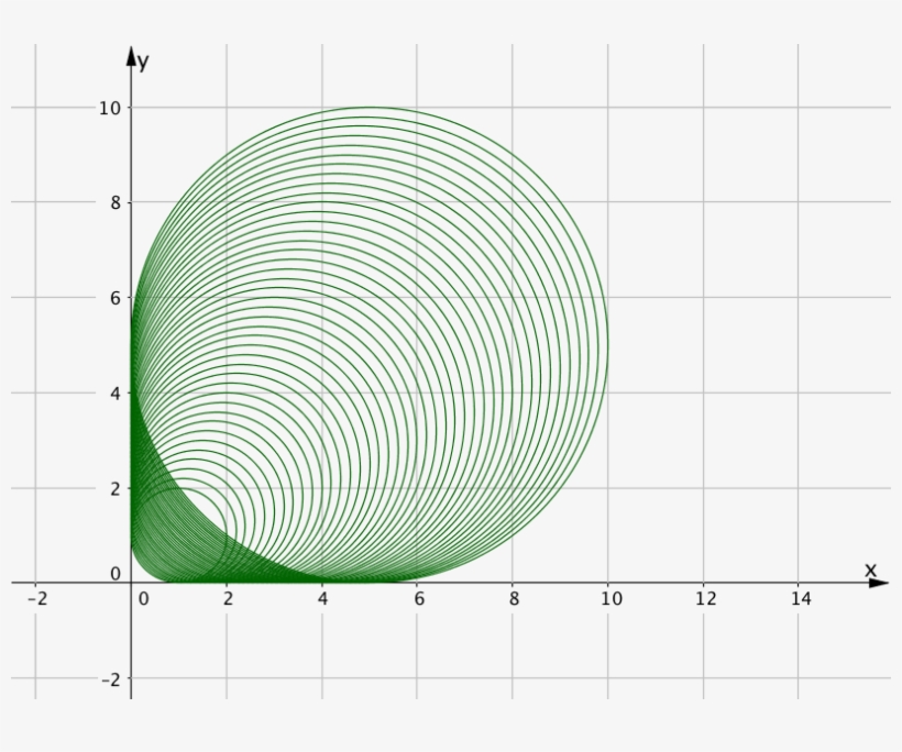 Project - Circle PNG Image | Transparent PNG Free Download on SeekPNG