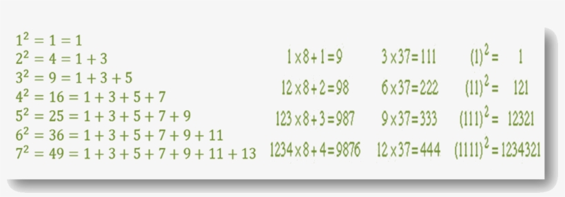 Image Of Square Pattern For Squares And Square Roots - Number PNG Image ...