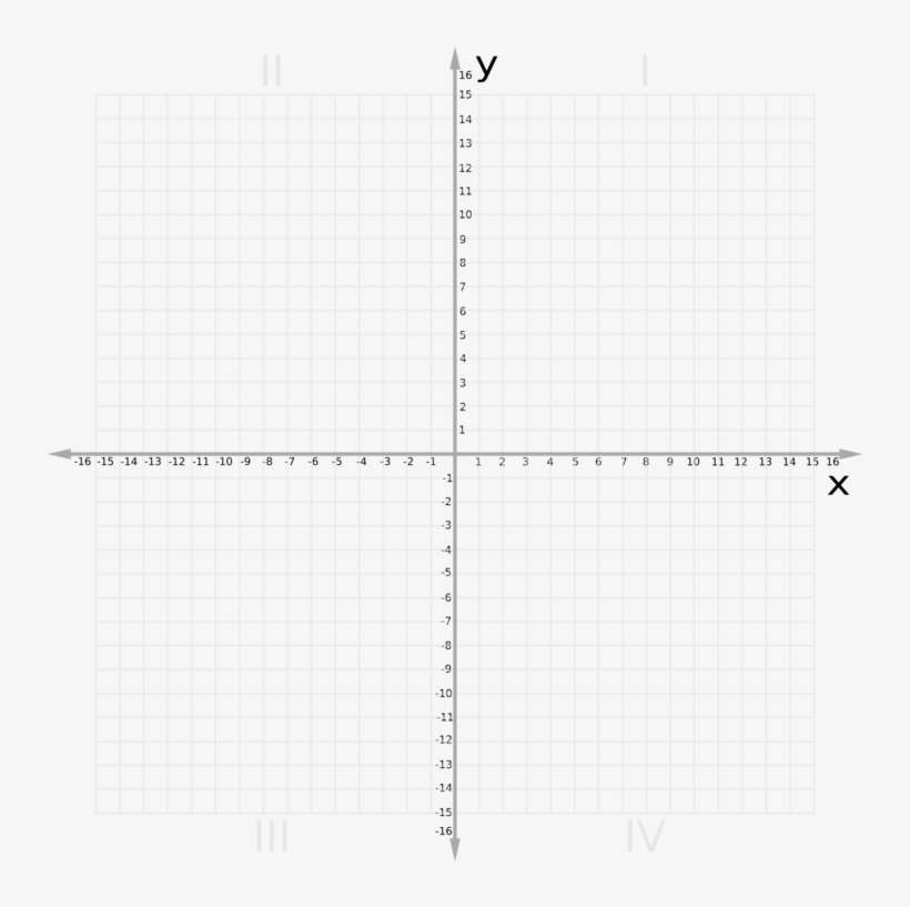 Cartesian Coordinate Plane Graph Paper