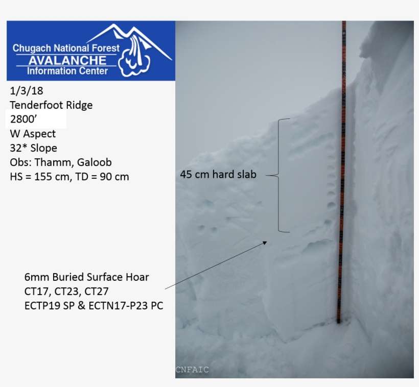 3) How Well Is The New Snow Bonding To The Old Snow - Snow PNG Image ...