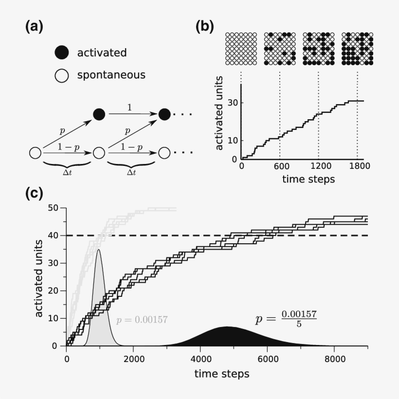 Schematic Illustration Of The Abstract Stop Watch - Diagram PNG Image ...