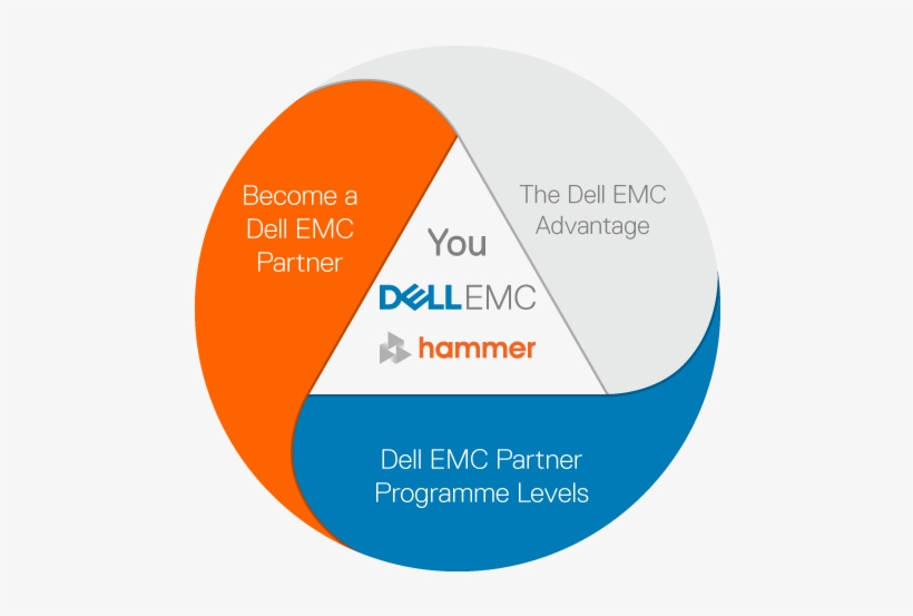 And A Protective Deal Registration Process To Speed - Hammer Plc PNG ...