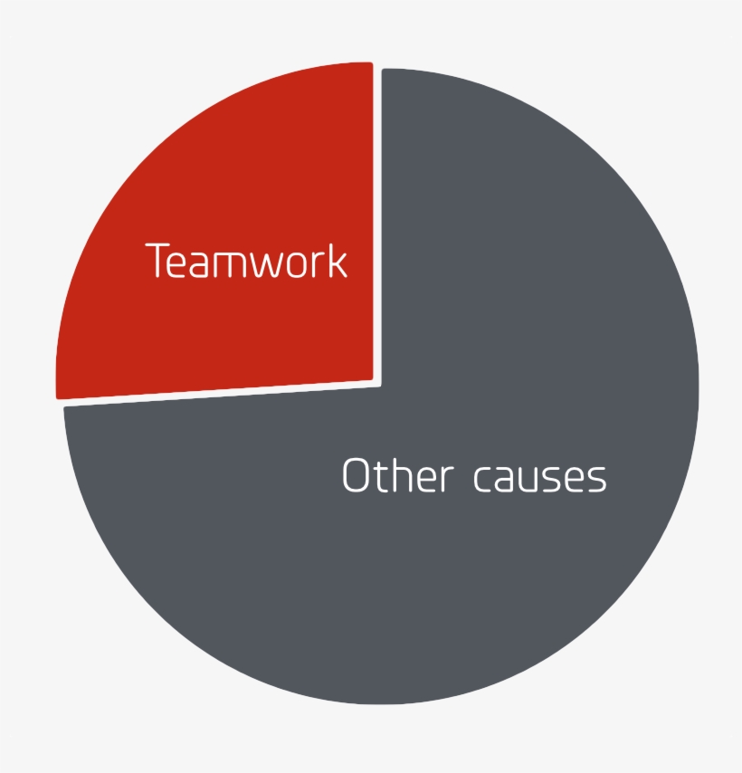 Team Performance - Circle PNG Image | Transparent PNG Free Download on ...