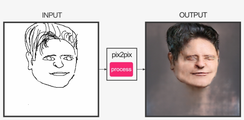 Vector Freeuse Stock Album On - Pix2pix Face PNG Image | Transparent ...