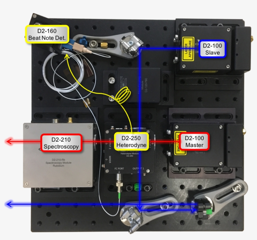Atom-referenced, Frequency Agile Lasers - Electronics PNG Image | Transparent PNG Free Download ...