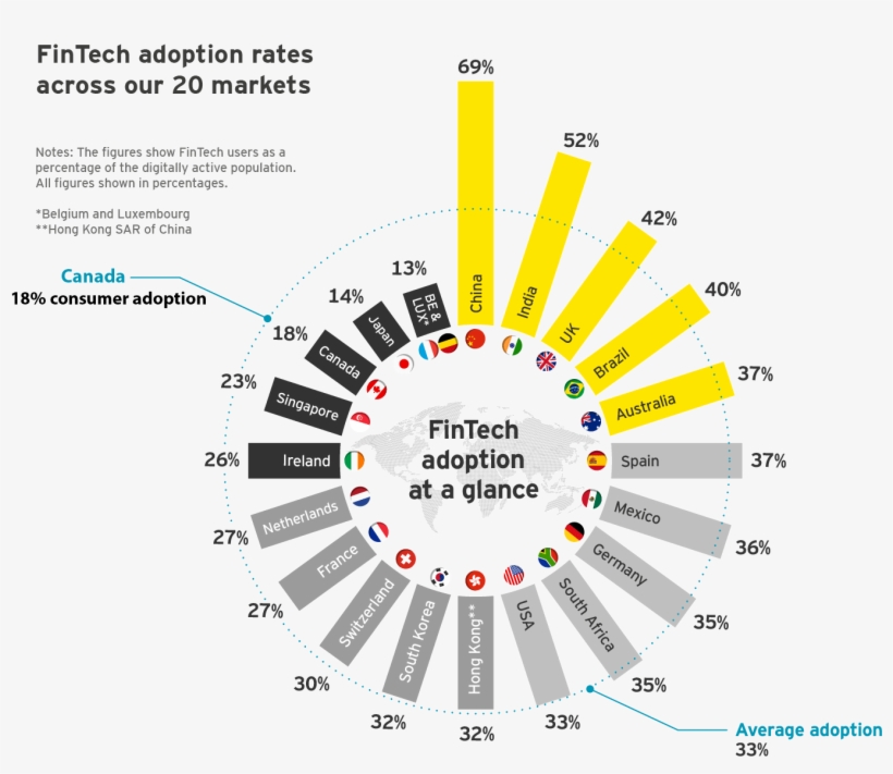 Ey Canada Fintech Wheel - Ey Fintech Adoption Index PNG Image ...