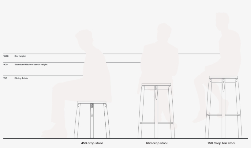 Download Diagram Showing Different Stool Heights By Relm Furniture ...